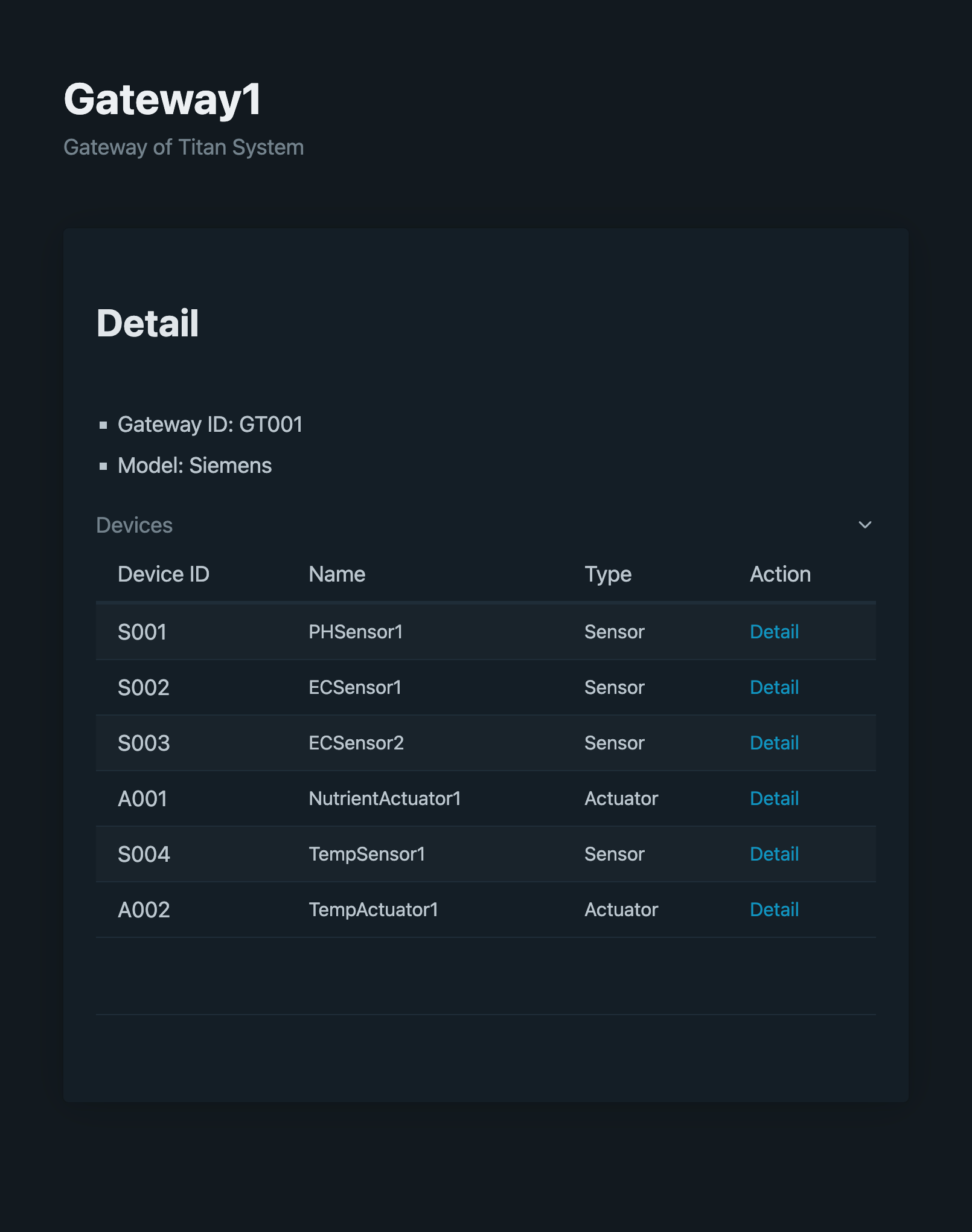 GitHub - ramgrg/SmartFarming