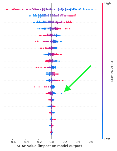Retrieve specific data point from summary/beeswarm plots · Issue #1974 · shap/shap · GitHub
