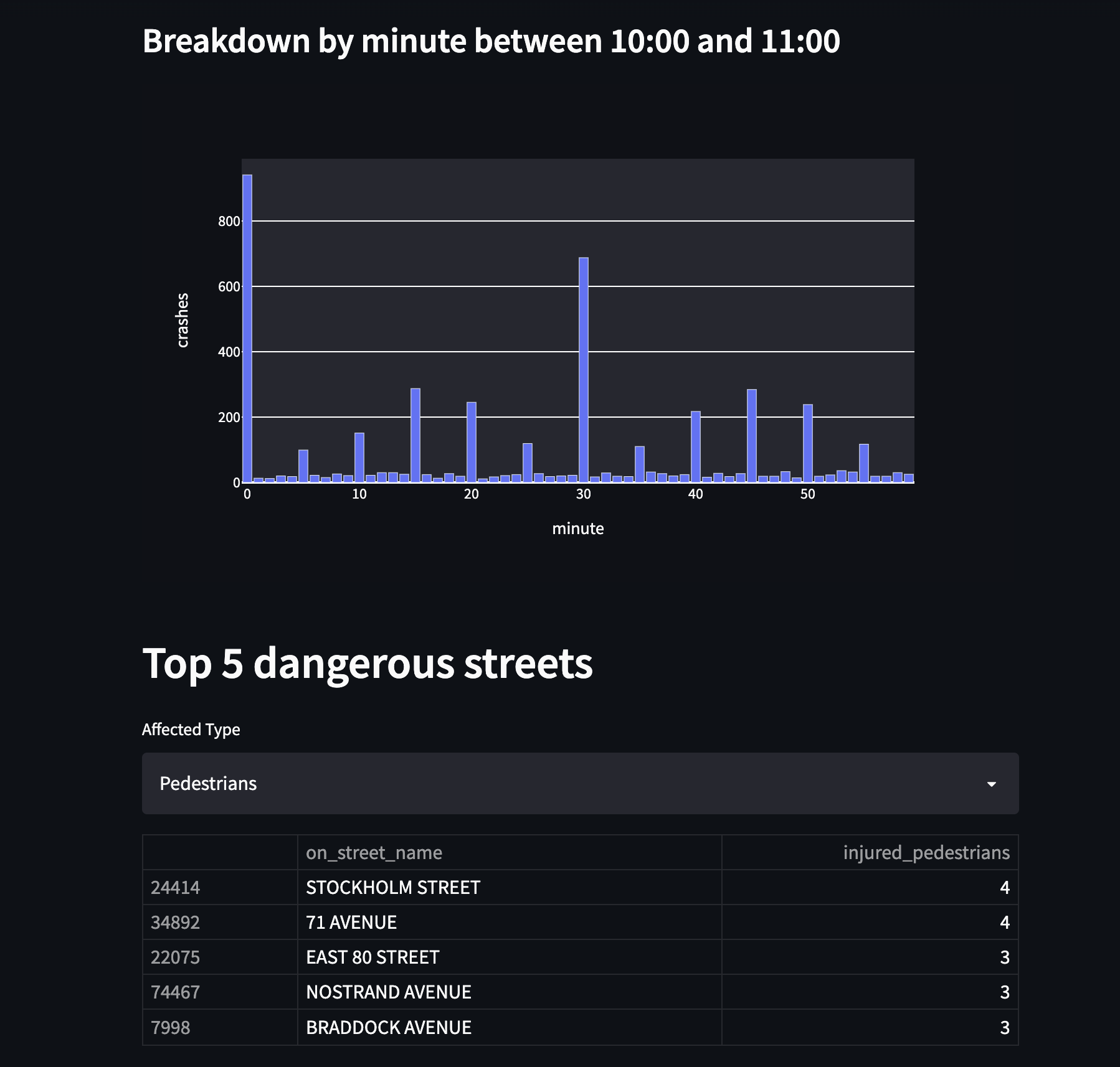 Github Sdubey1396streamlit Datascience Webapp 