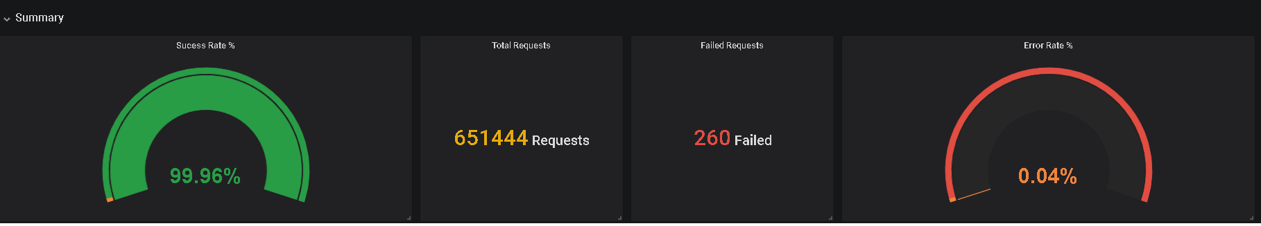 Required Total Summary And Total Requests Graph · Issue 47 · Anthonygauthier Jmeter Elasticsearch
