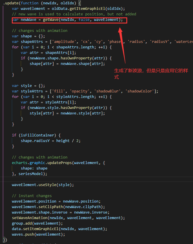 切换颜色，鼠标悬停会出现上次的颜色 · Issue #118 · ecomfe/echarts-liquidfill · GitHub
