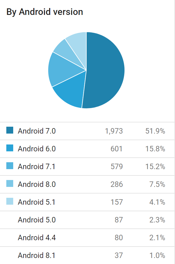 Android : A ndroid.runtime.JavaProxyThrowable in "OnServiceConnected ...