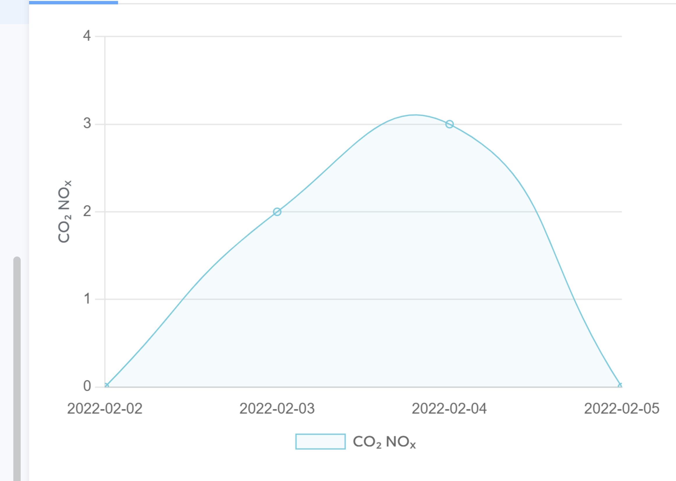 Chart labels to support HTML · Issue #10413 · chartjs/Chart.js · GitHub