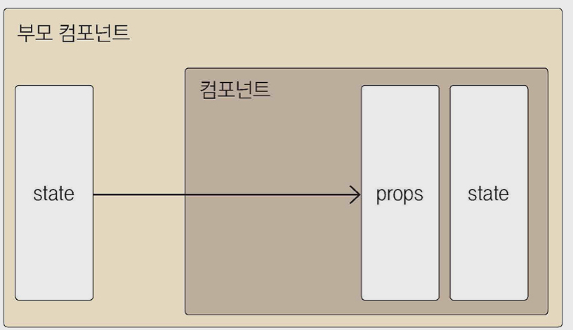 Github Chahyunho Init React Hostar App Education React