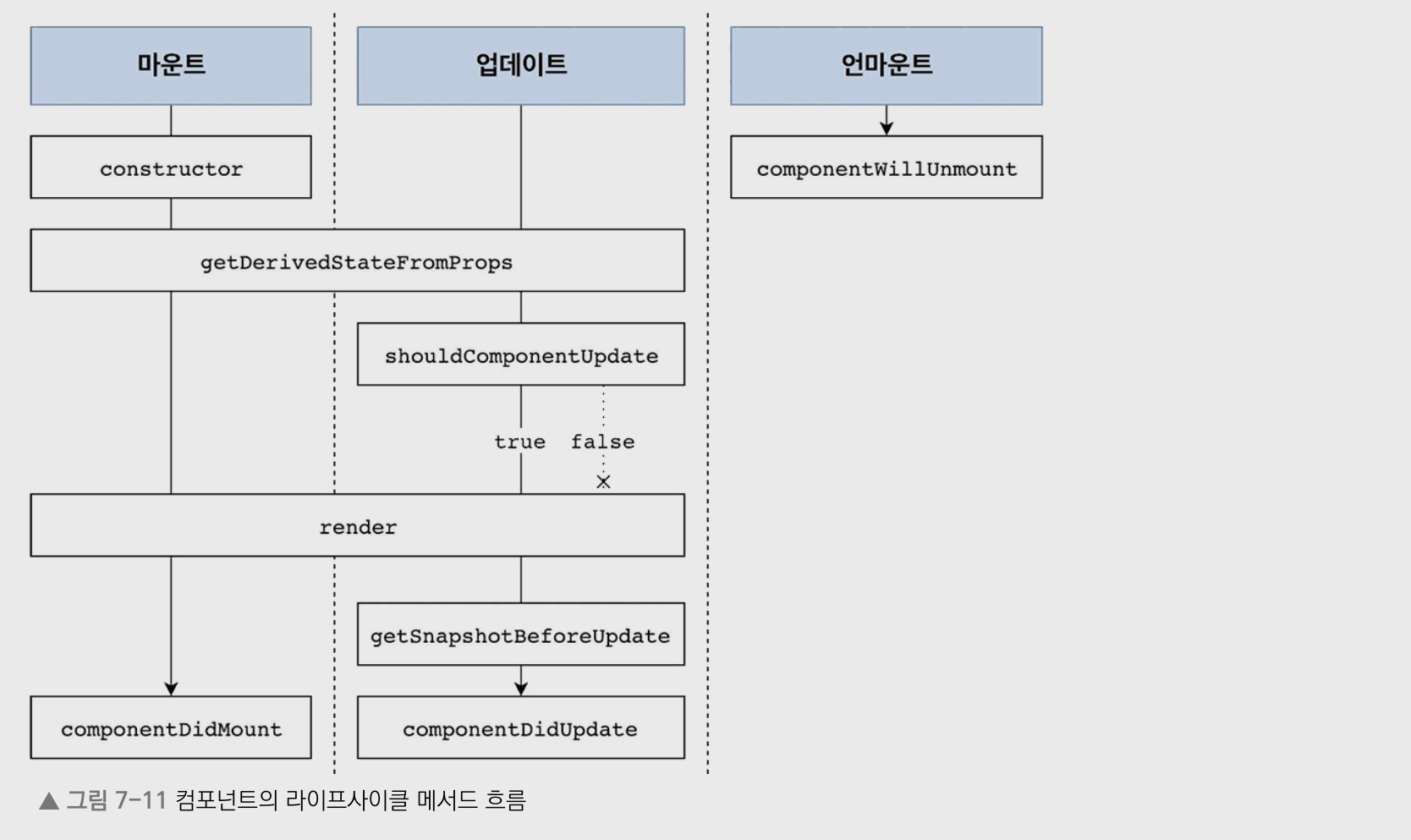 Github Chahyunho Init React Hostar App Education React
