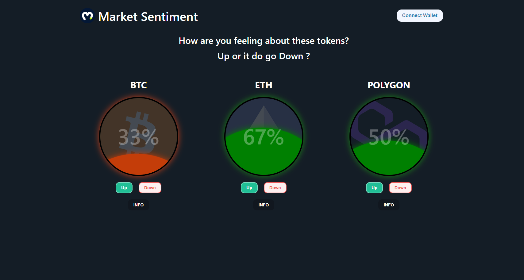 GitHub - gepthecoder/sentiment-moralis-dapp: Blockchain Web3 Voting dApp - Solidity | Hardhat ...