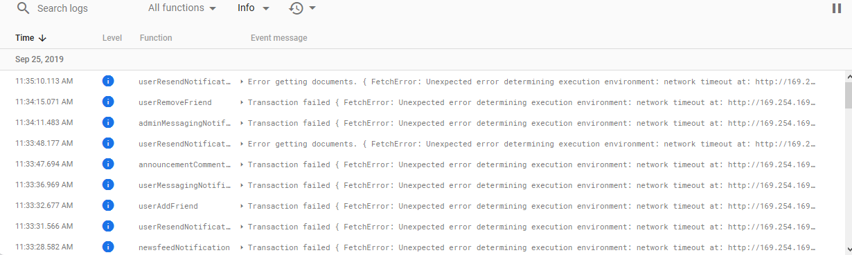 Transaction Failed And Error Getting Document Network Timeout · Issue 561 · Firebase Firebase