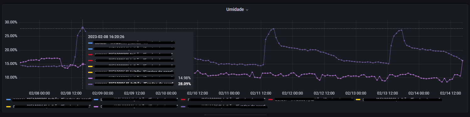 TimeSeries: Hide null & and hide zero series · grafana grafana · Discussion #38299 · GitHub