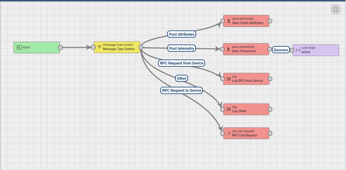 Alarm based on the attribute · Issue #1206 · thingsboard/thingsboard ...