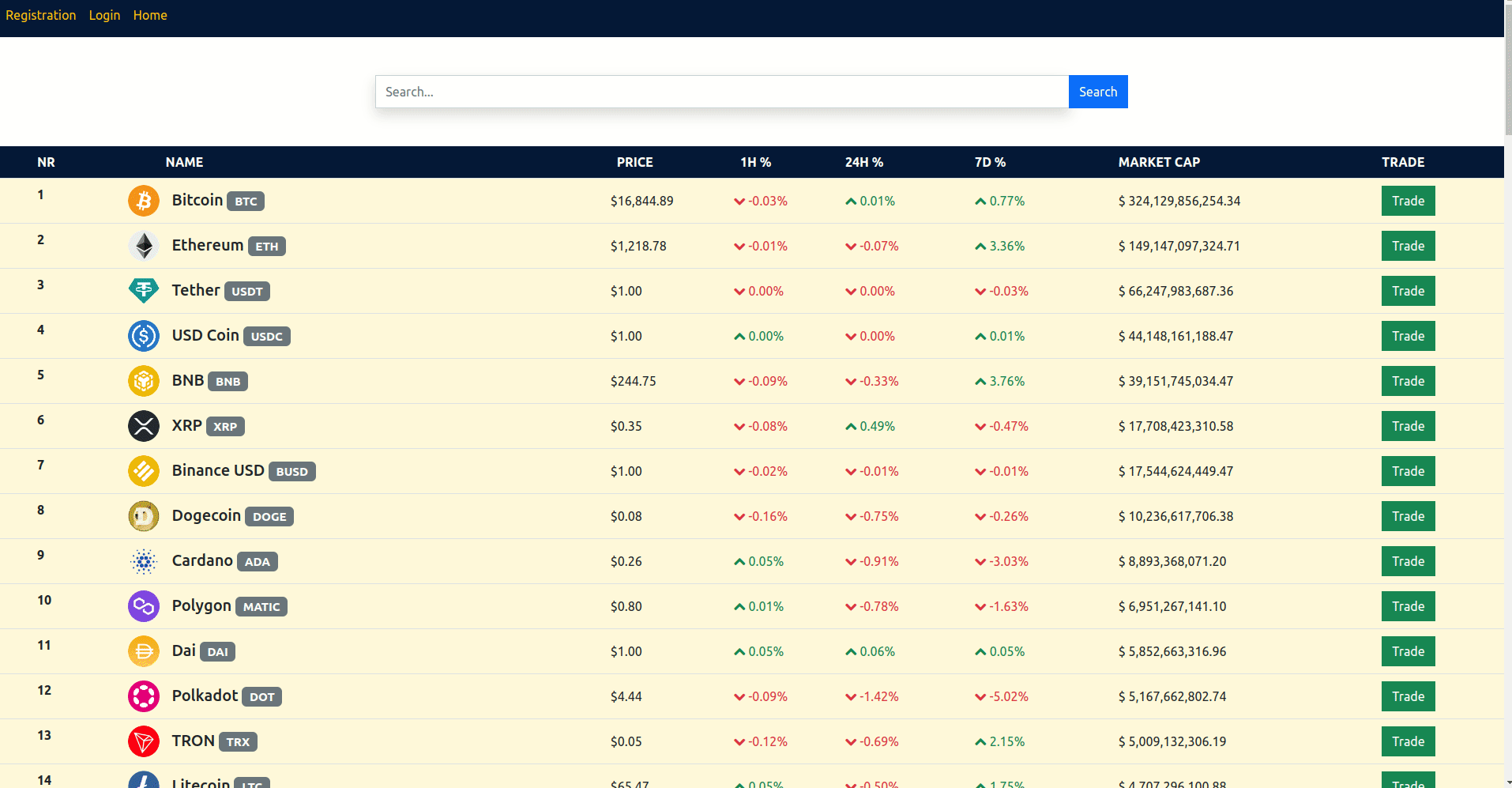 GitHub RihardsTirums Crypto API