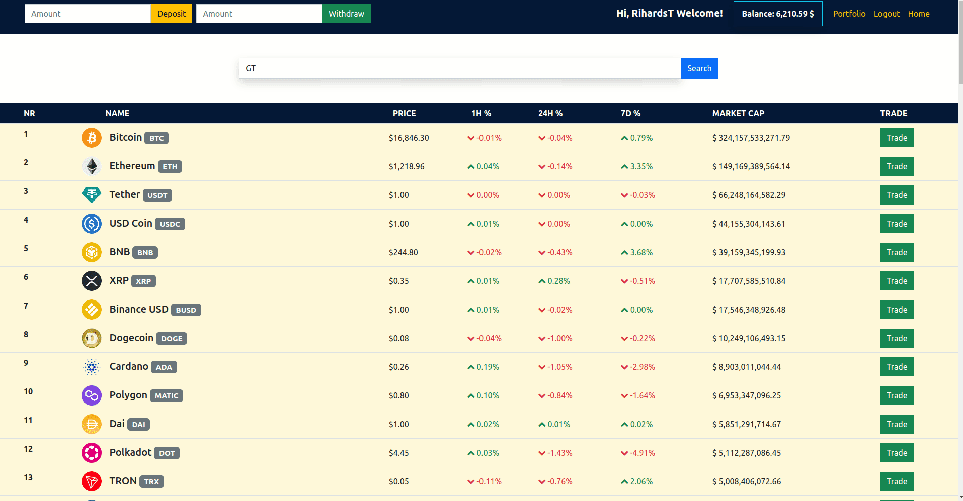 GitHub - RihardsTirums/Crypto-API