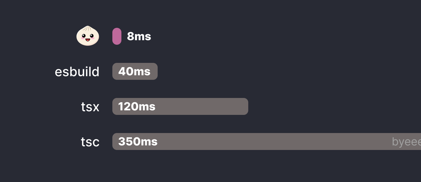 Migrate from pnpm to Bun Package Manager in Directus for Enhanced Performance and Efficiency ...