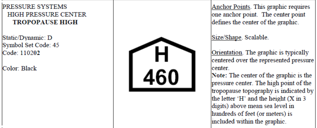 METOC 2525D and 2525B Label issue - Position of height value falls on ...