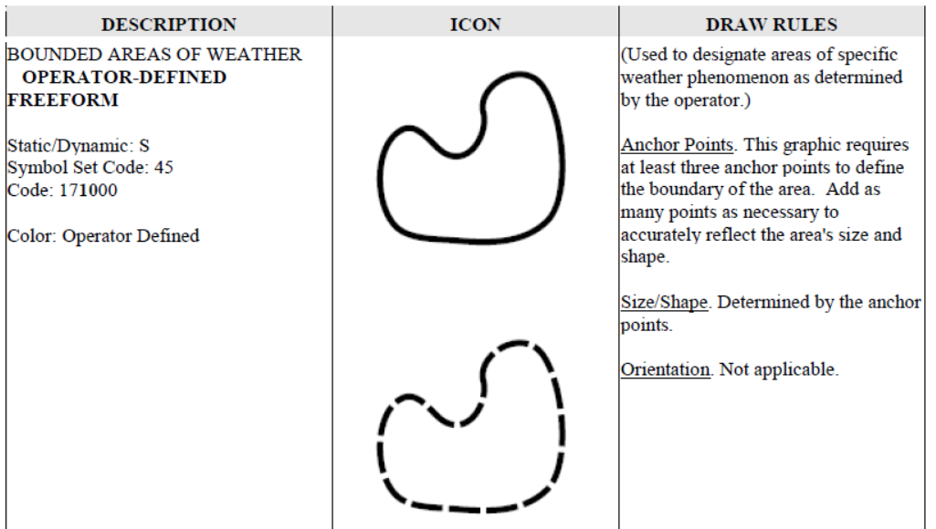 METOC 2525D symbology issue (possibly incorrect key) · Issue #295 ...