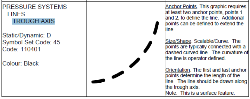 Trough axis (line) symbol issue · Issue #299 · Esri/military-symbology ...