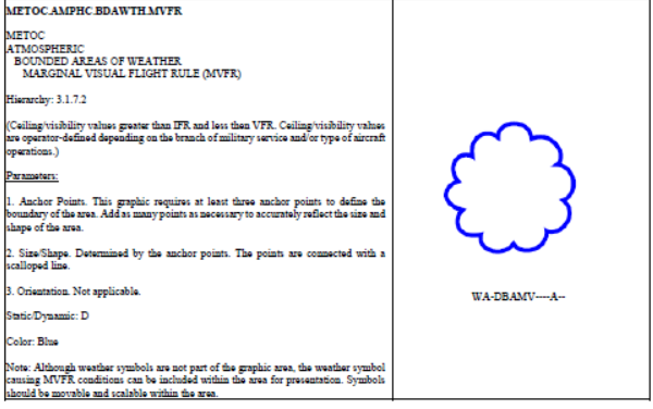 Bounded Areas of Weather - Marginal Visual Flight Rule (MVFR), (Area ...
