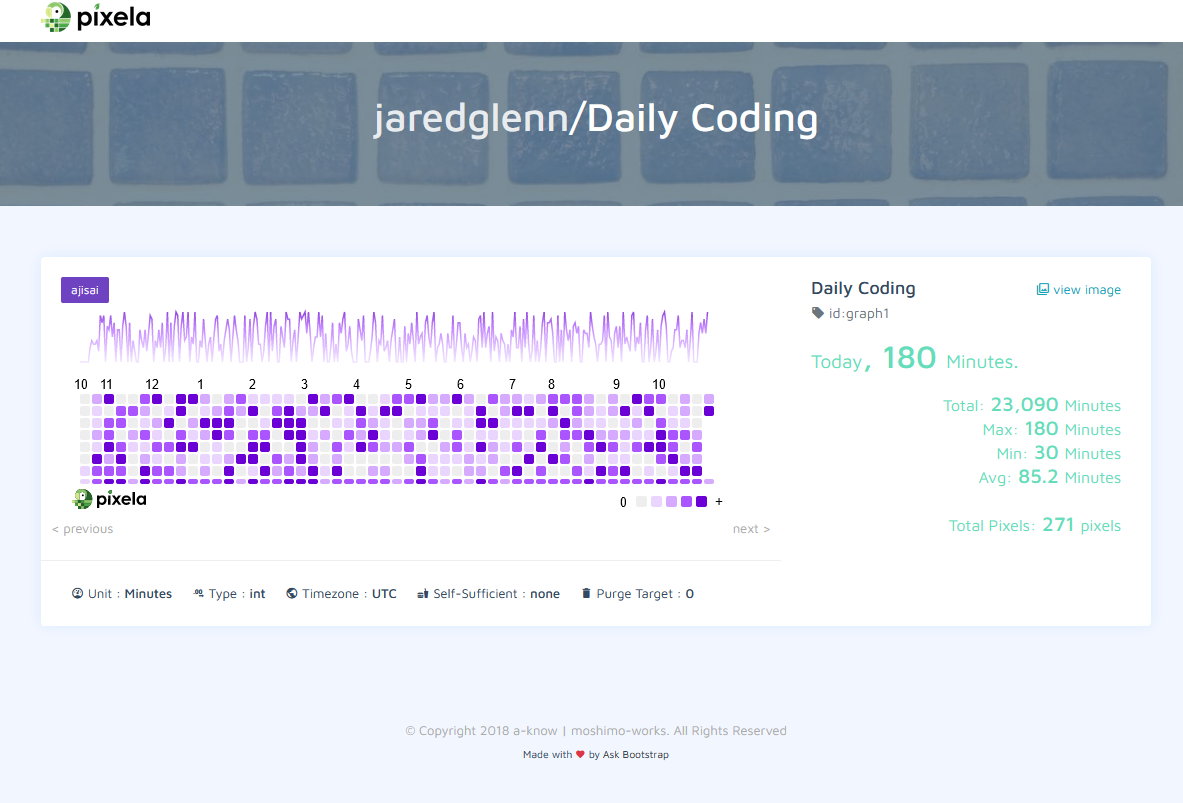 GitHub - Jared-Glenn/100-Days-of-Python: Code completed in 2022 Bootcamp with Dr. Angela Yu.