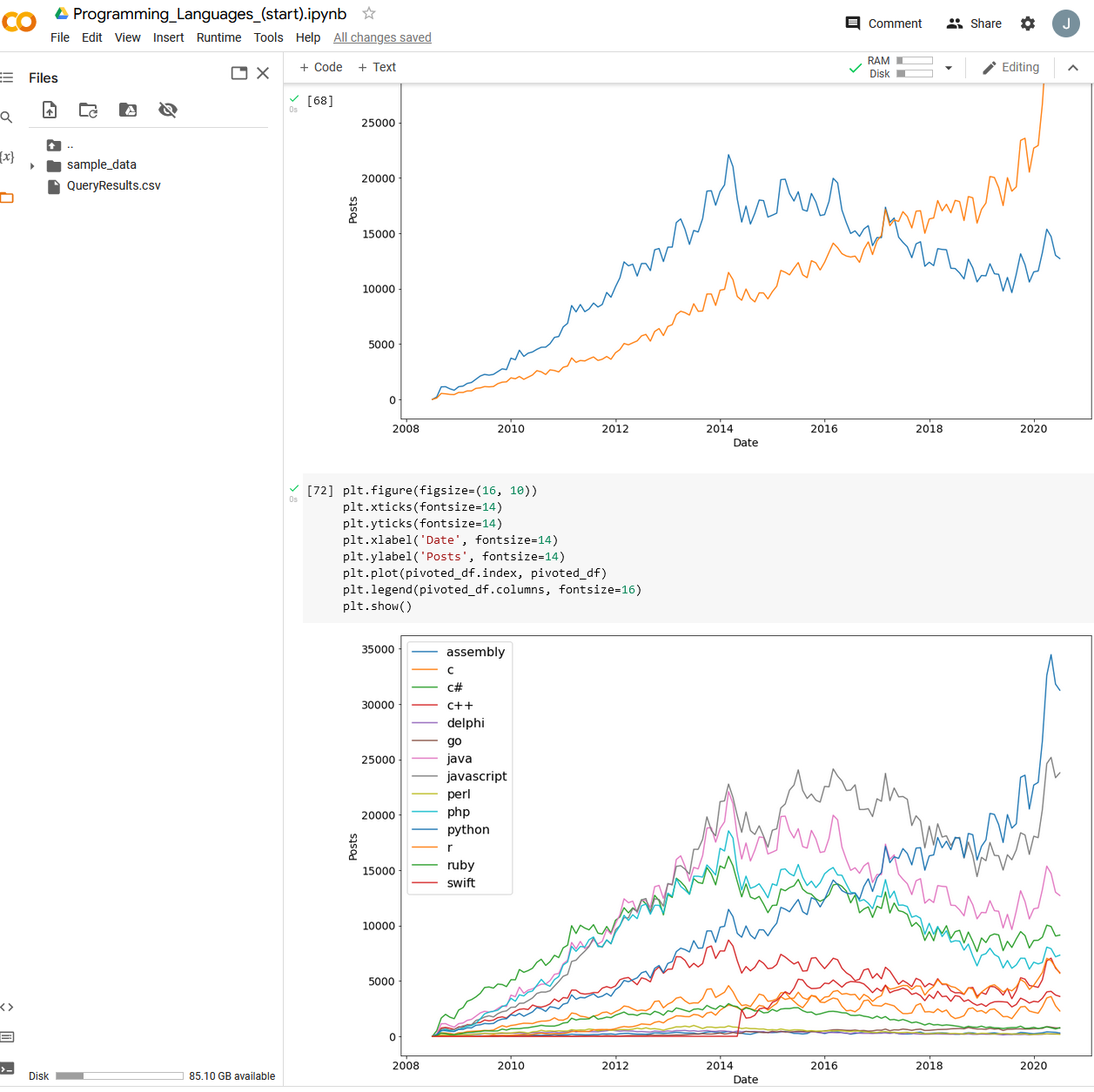 GitHub - Jared-Glenn/100-Days-of-Python: Code completed in 2022 ...