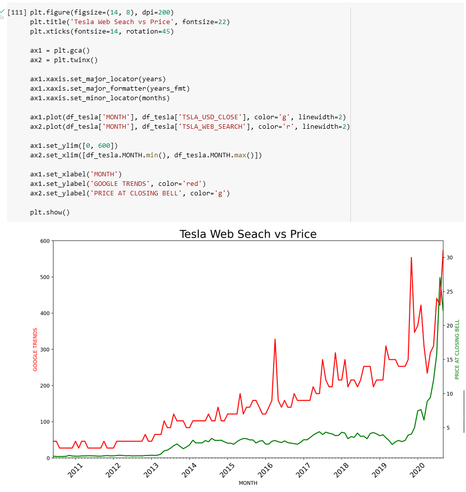 GitHub - Jared-Glenn/100-Days-of-Python: Code completed in 2022 ...
