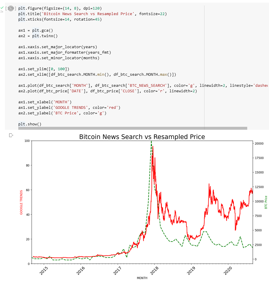GitHub - Jared-Glenn/100-Days-of-Python: Code completed in 2022 ...