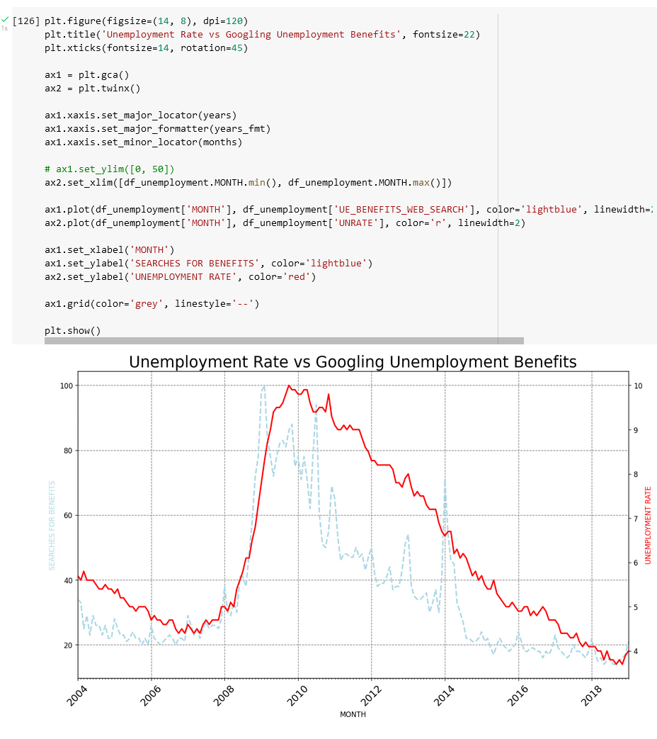 GitHub - Jared-Glenn/100-Days-of-Python: Code completed in 2022 ...