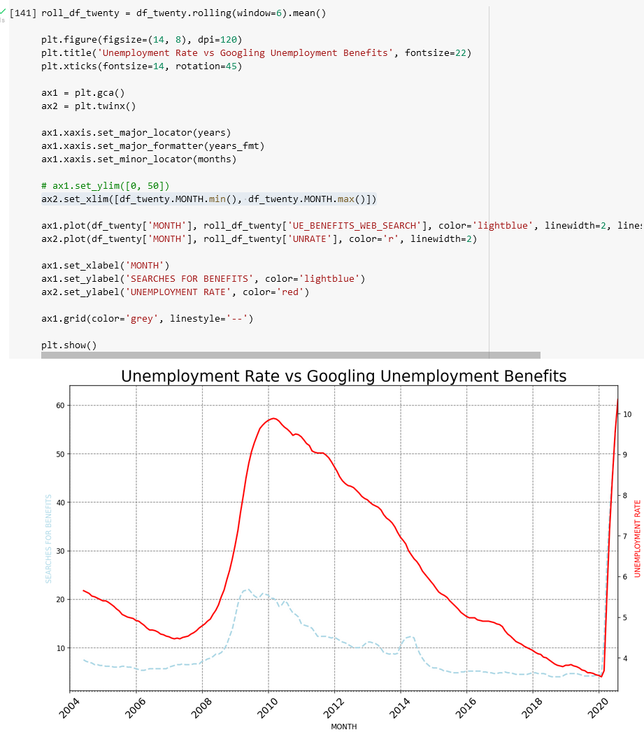 GitHub - Jared-Glenn/100-Days-of-Python: Code completed in 2022 ...