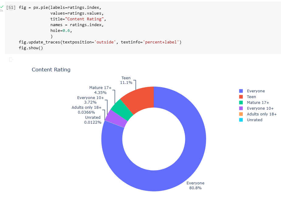 GitHub - Jared-Glenn/100-Days-of-Python: Code completed in 2022 ...