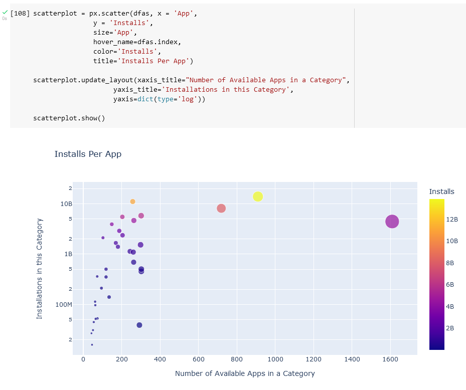 GitHub - Jared-Glenn/100-Days-of-Python: Code completed in 2022 ...