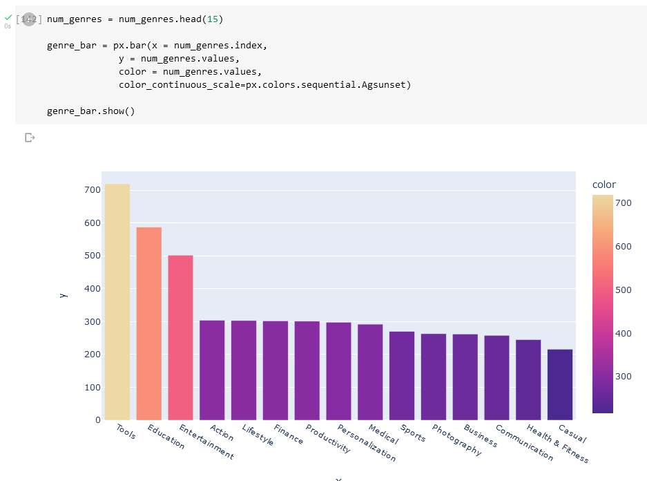 GitHub - Jared-Glenn/100-Days-of-Python: Code completed in 2022 ...