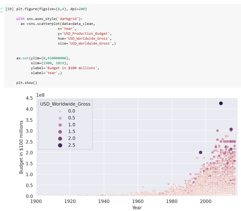 GitHub - Jared-Glenn/100-Days-of-Python: Code completed in 2022 Bootcamp with Dr. Angela Yu.