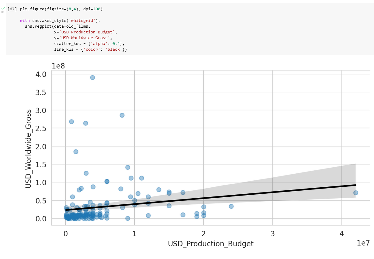 GitHub - Jared-Glenn/100-Days-of-Python: Code completed in 2022 Bootcamp with Dr. Angela Yu.