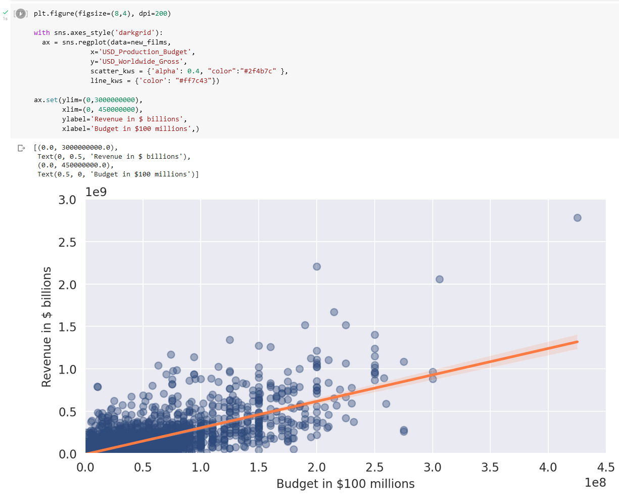 GitHub - Jared-Glenn/100-Days-of-Python: Code completed in 2022 Bootcamp with Dr. Angela Yu.