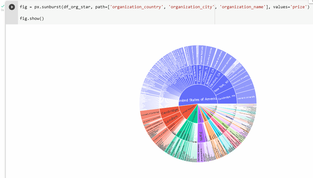 GitHub - Jared-Glenn/100-Days-of-Python: Code completed in 2022 Bootcamp with Dr. Angela Yu.
