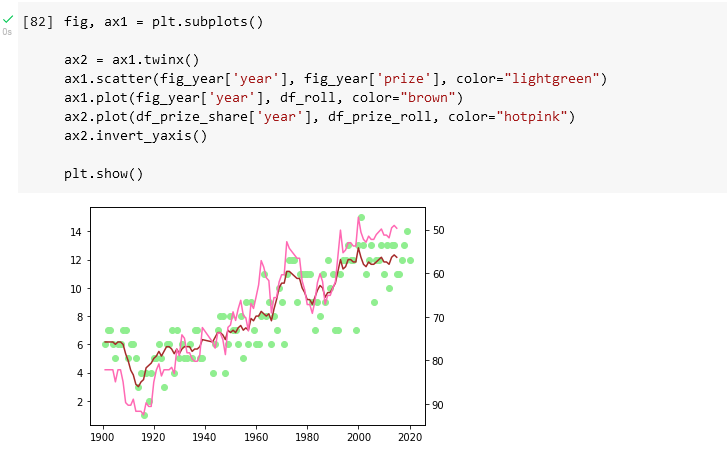 GitHub - Jared-Glenn/100-Days-of-Python: Code completed in 2022 ...