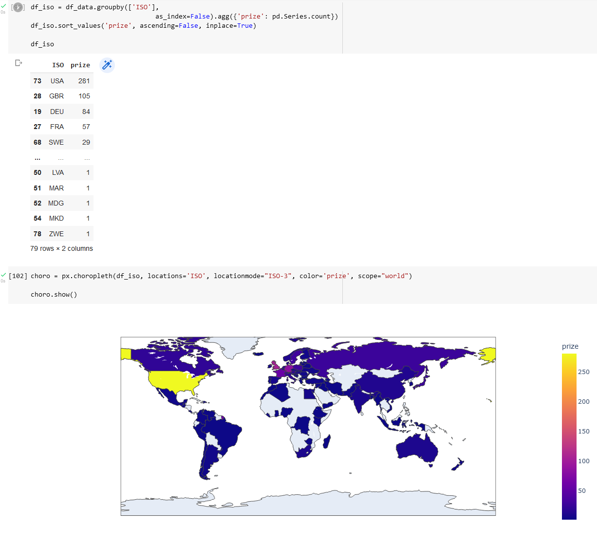 GitHub - Jared-Glenn/100-Days-of-Python: Code completed in 2022 ...