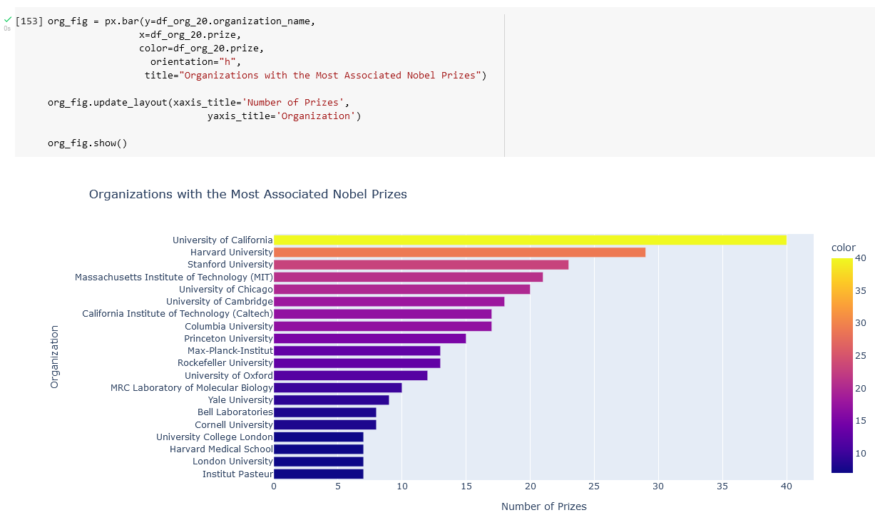 GitHub - Jared-Glenn/100-Days-of-Python: Code completed in 2022 ...