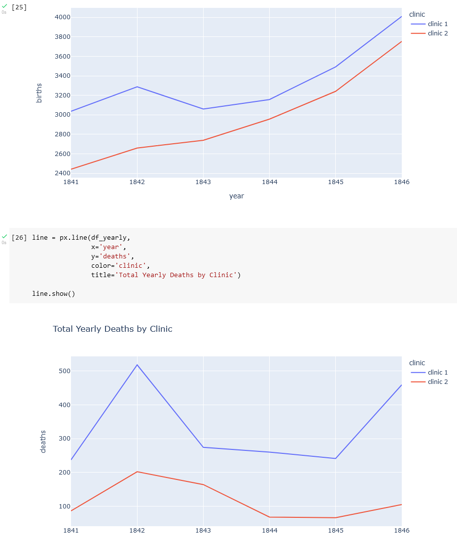GitHub - Jared-Glenn/100-Days-of-Python: Code completed in 2022 ...