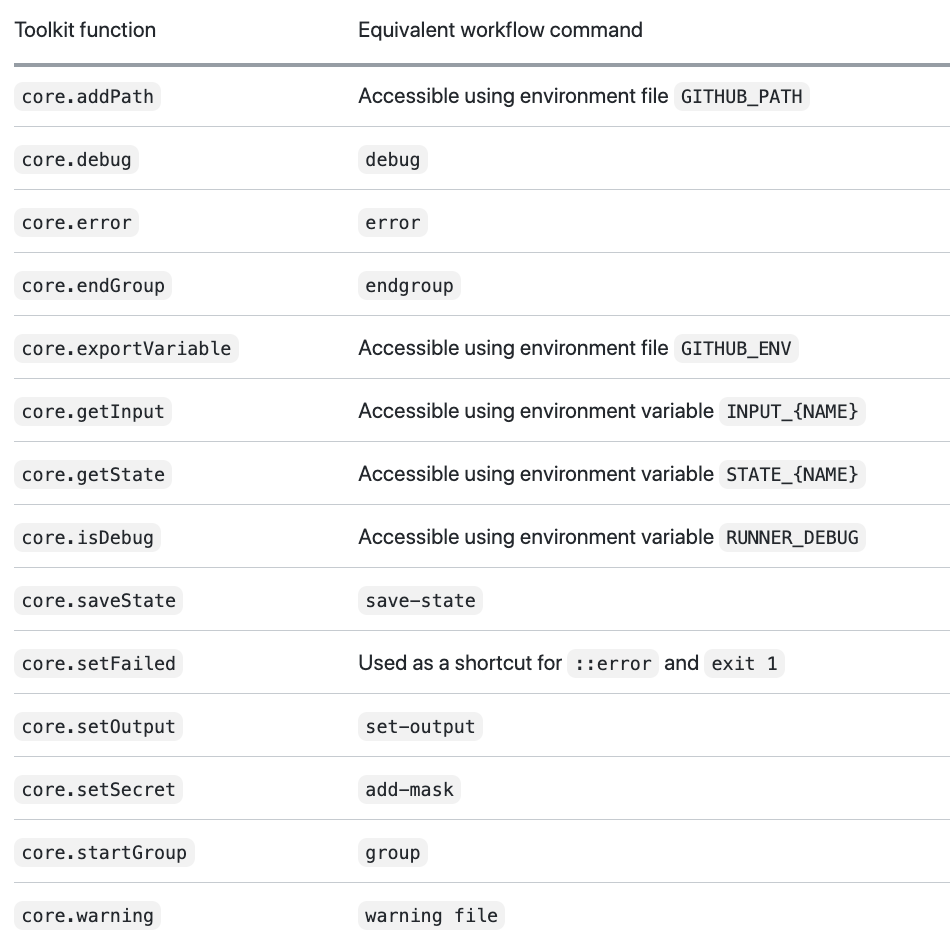 Change feedback message displayed by troubleshooting workflow · Issue #16 · githubtraining ...