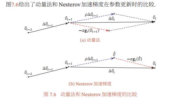 习题7-3 · Issue #54 · nndl/solutions · GitHub