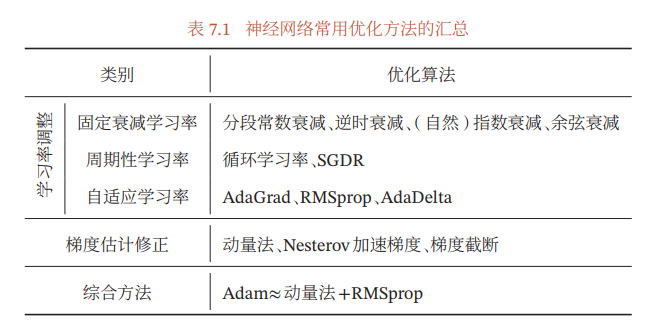 习题7-3 · Issue #54 · nndl/solutions · GitHub