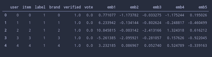 algorithm gets stucked after negative sampling · Issue #65 · massquantity/LibRecommender · GitHub