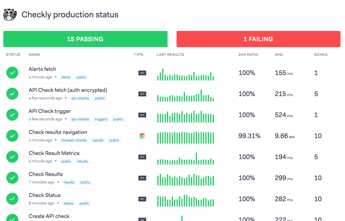 Add more / different metrics to public dashboard for more balanced view · Issue #17 · checkly ...