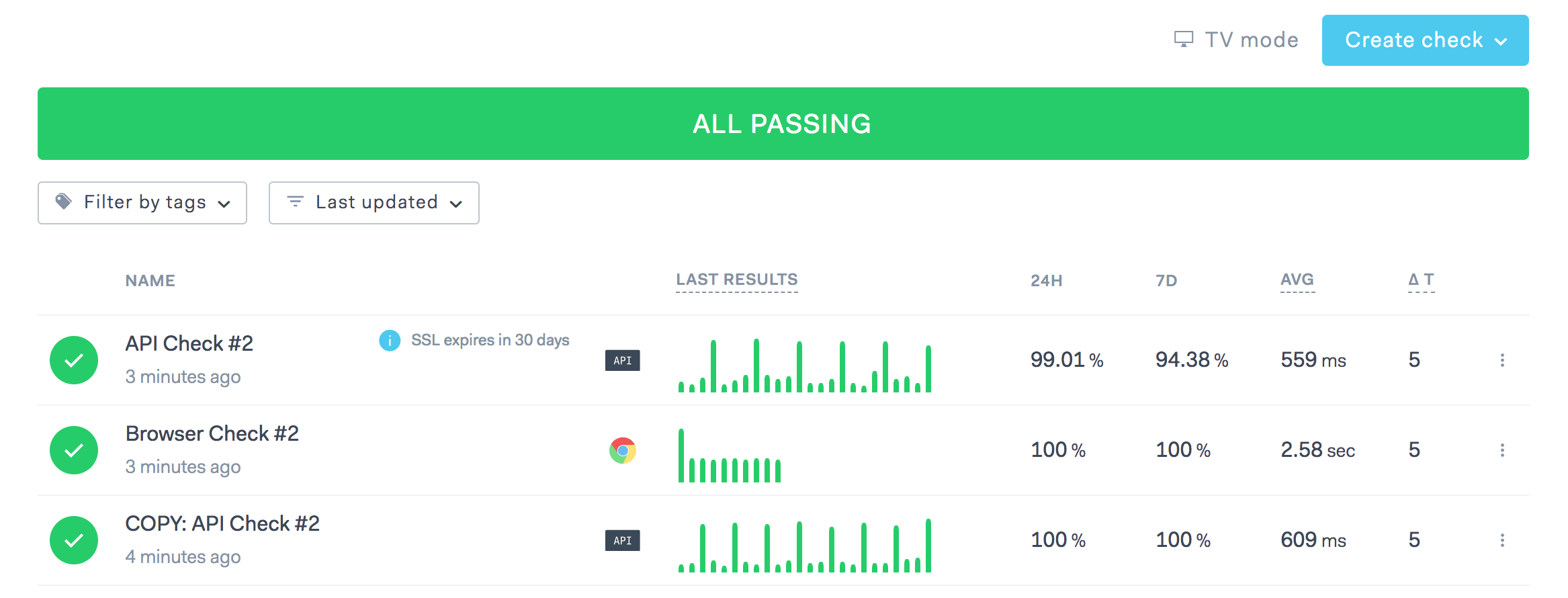 Add more / different metrics to public dashboard for more balanced view · Issue #17 · checkly ...