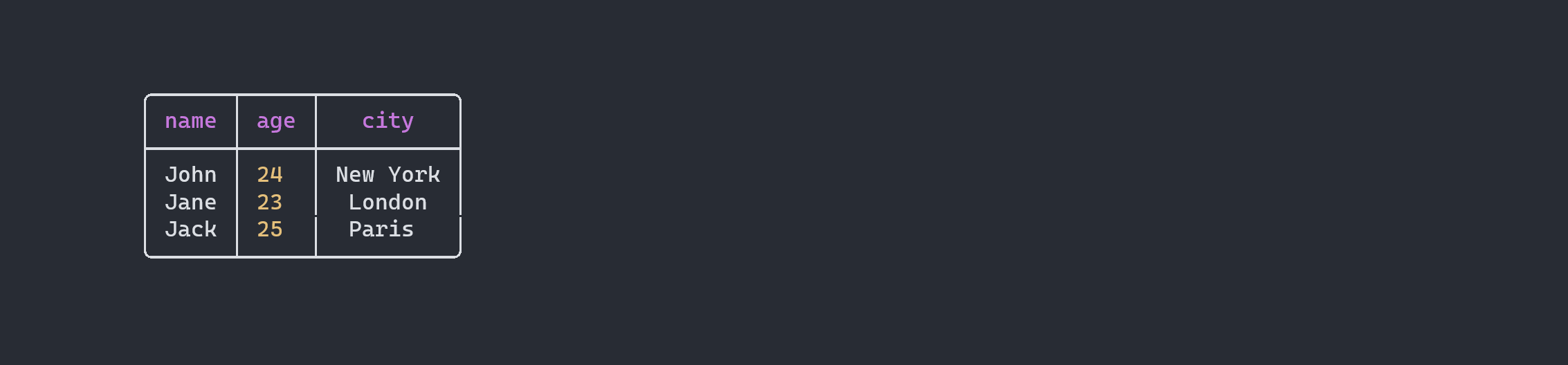 GitHub - shoedler/tabelify: Nicely display data as tables in the terminal.