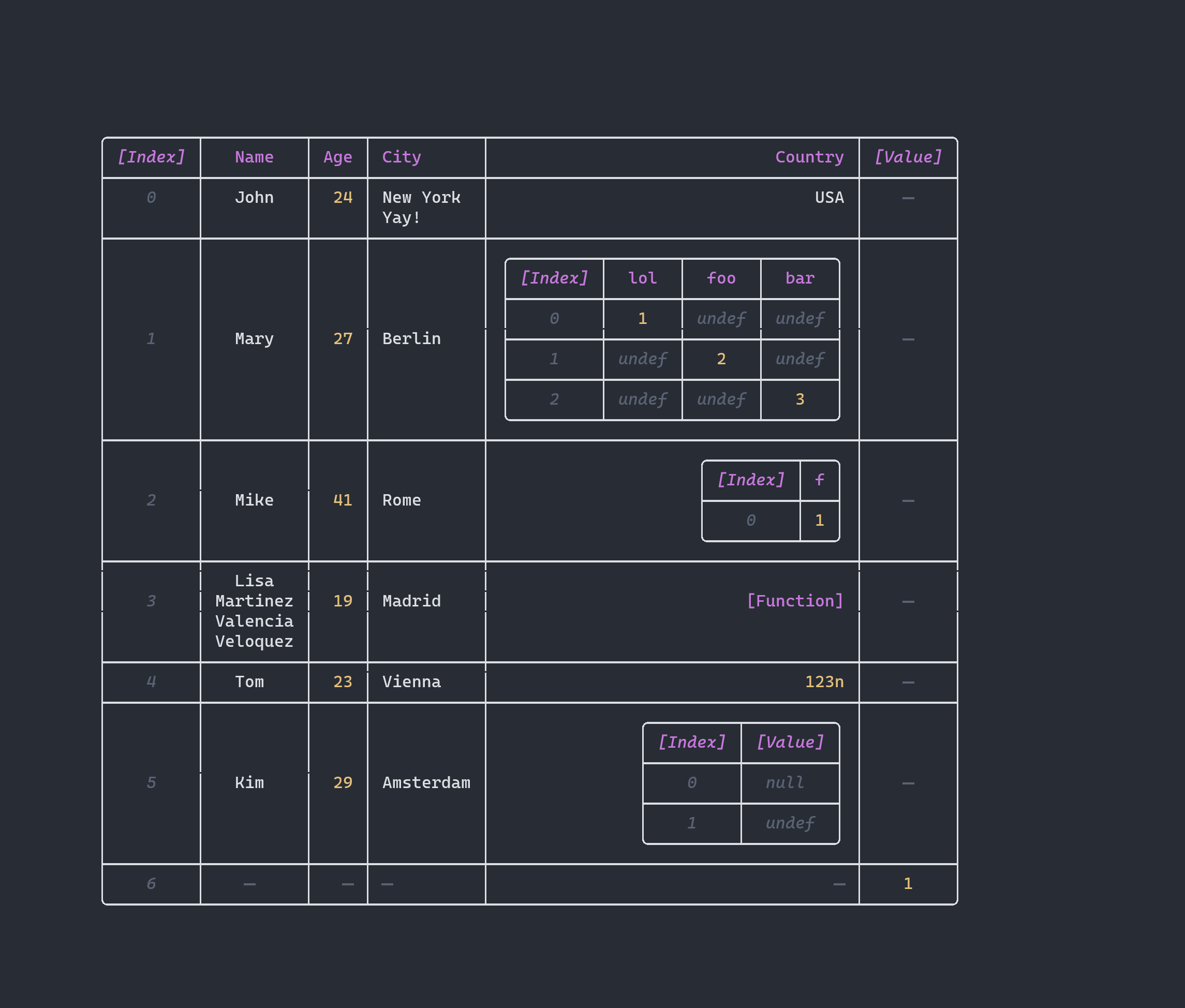 GitHub - shoedler/tabelify: Nicely display data as tables in the terminal.
