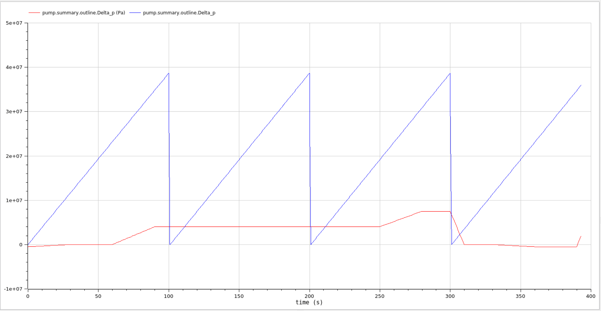 ClaRa: DASKR error at simulation · Issue #8466 · OpenModelica/OpenModelica · GitHub