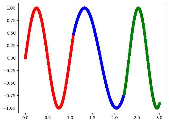 Update schedule to signal converter handling of phase accumulation ...
