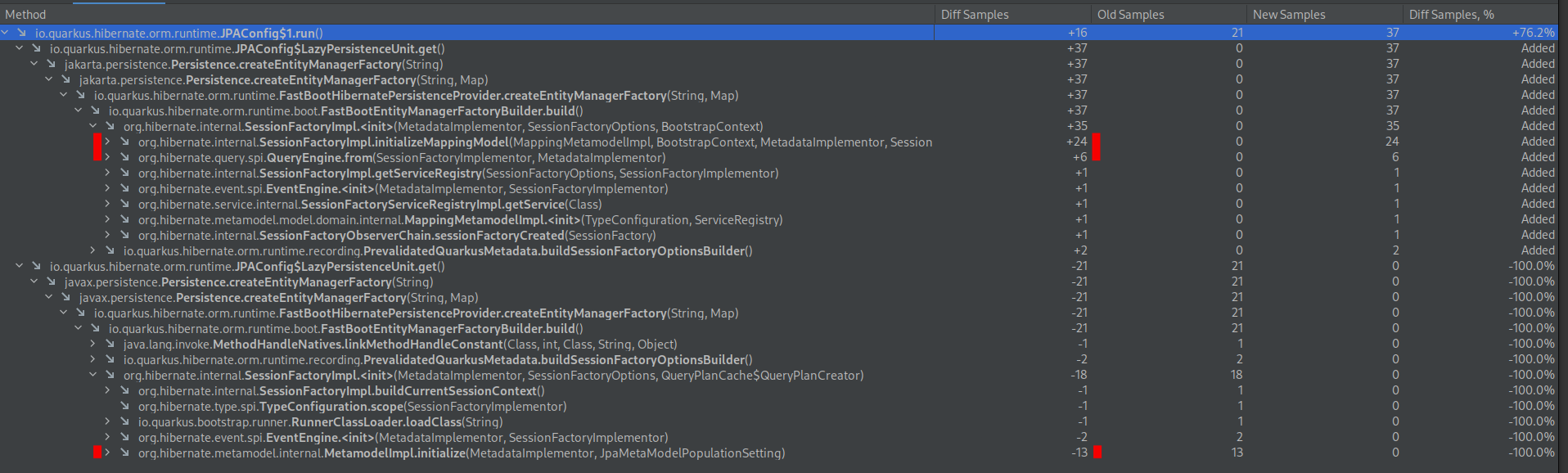 +13% in startup time, augmentation time, and after-start memory footprint · Issue #20448 ...