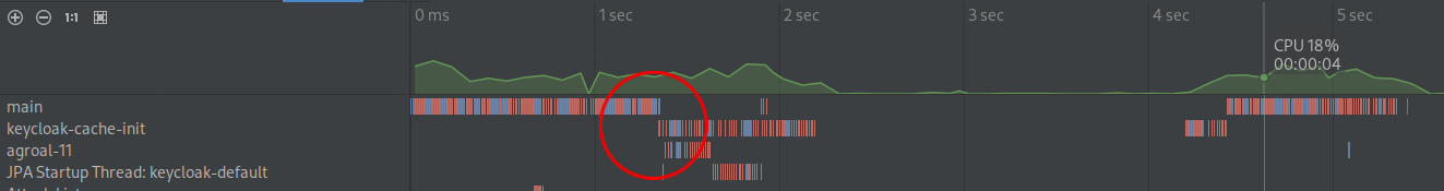 Initialize Infinispan earlier in the build chain · Issue #24860 · keycloak/keycloak · GitHub
