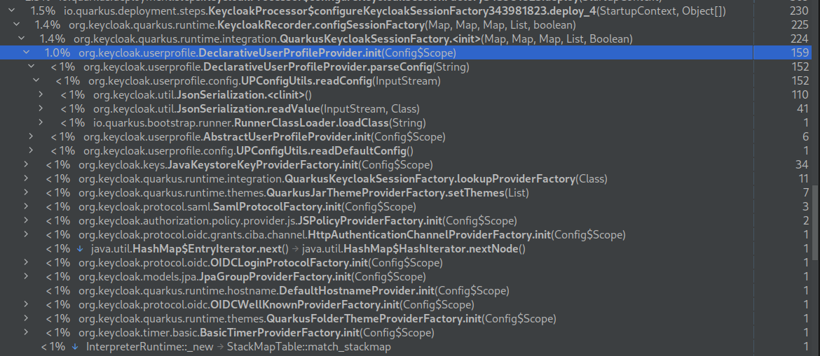 Parse default UserProfile configuration in the build time · Issue #24245 · keycloak/keycloak ...